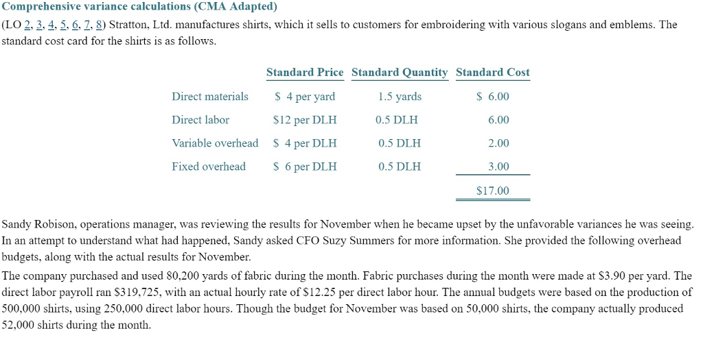 Solved Comprehensive variance calculations (CMA Adapted) (LO | Chegg.com