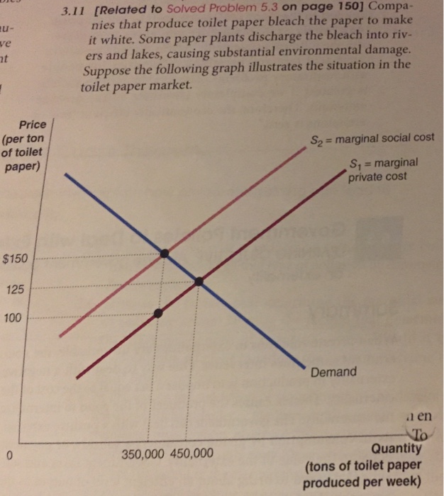 Solved Companies that produce toilet paper bleach the paper | Chegg.com
