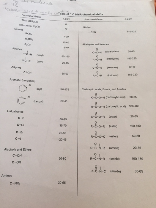 Solved Nmr Ochem 2 Question Predict The 1 H Nnr And The 13