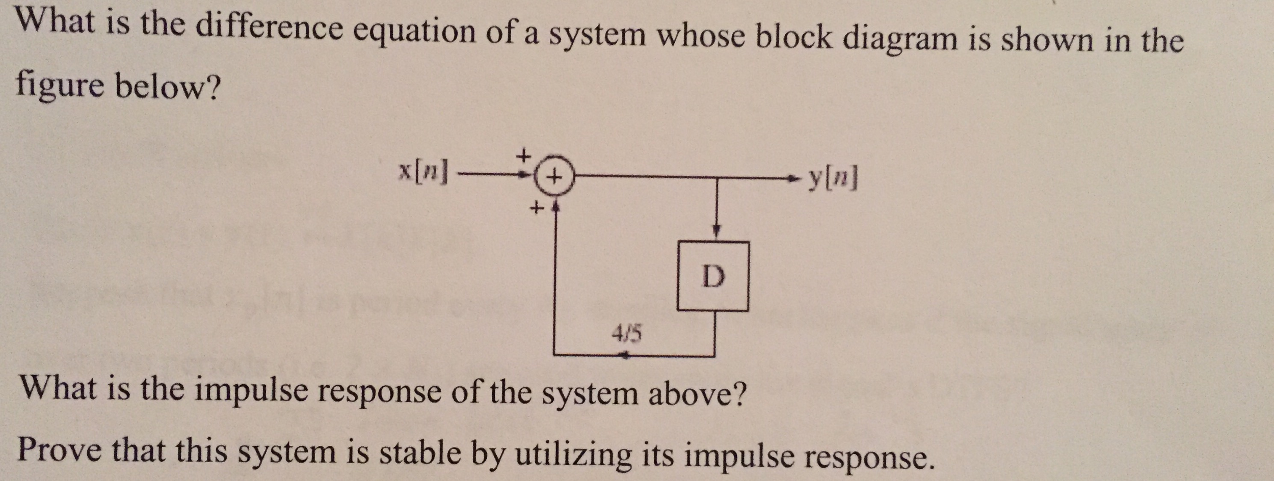 Solved What is the difference equation of a system whose | Chegg.com