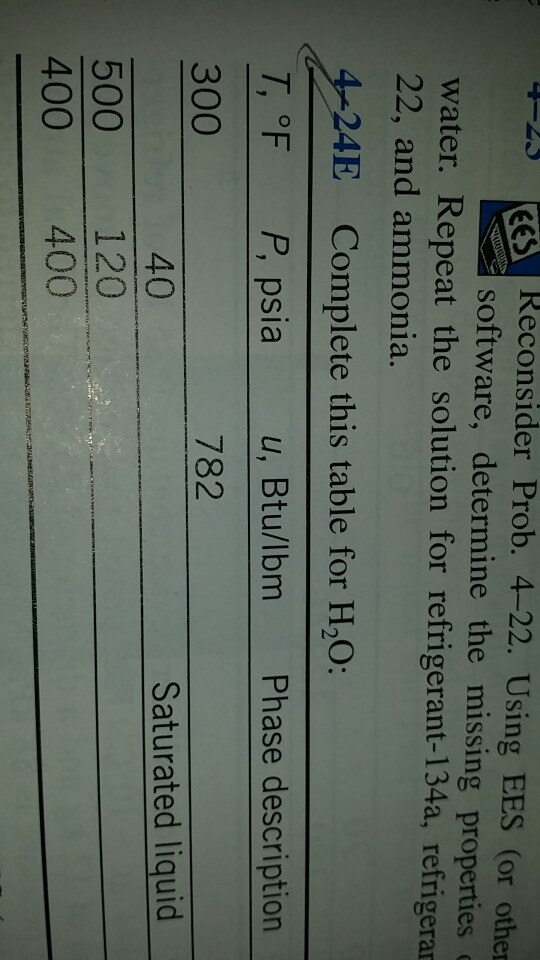 Solved complete this table for h20? | Chegg.com