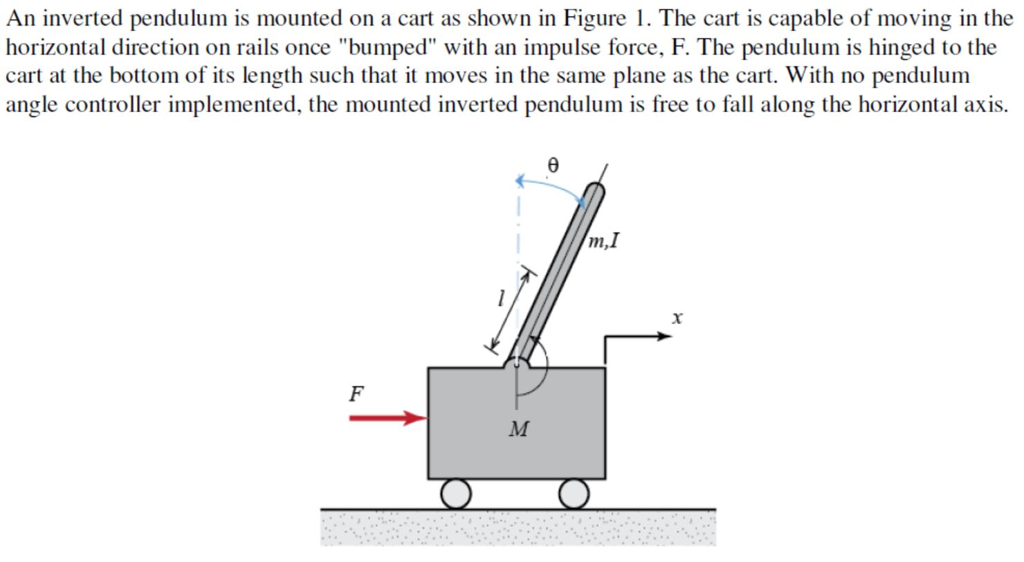 GIVEN: An inverted pendulum is mounted on a cart as | Chegg.com
