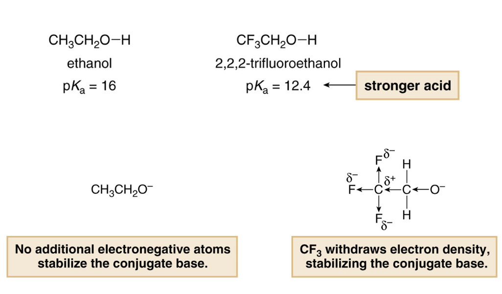Solved CH3CH20H ethanol pKa = 16 CF3CH2OH | Chegg.com