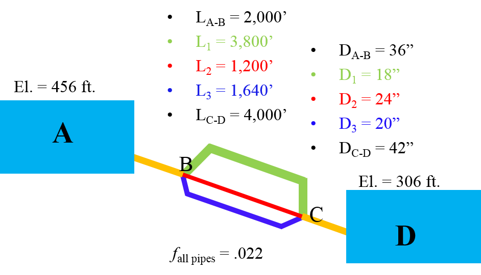 Solved For the figure below, what is the flow rate in the | Chegg.com