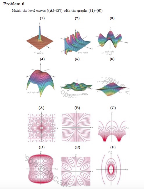 Solved Match the level curves ((A) -(F)) with the graphs | Chegg.com