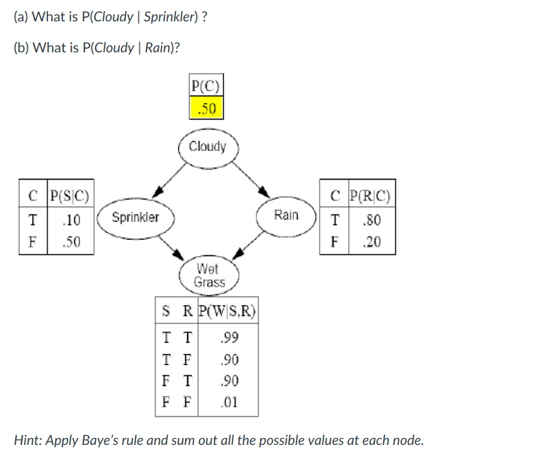 Solved (a) What is P(Cloudy Sprinkler)? (b) What is P(Cloudy | Chegg.com