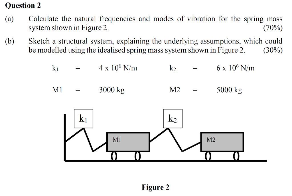 Solved Question 2 Calculate the natural frequencies and | Chegg.com