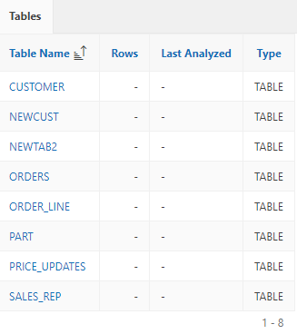 Solved **PLEASE LIST ALL OF THE QUERIES USING SQL/ORACLE FOR | Chegg.com