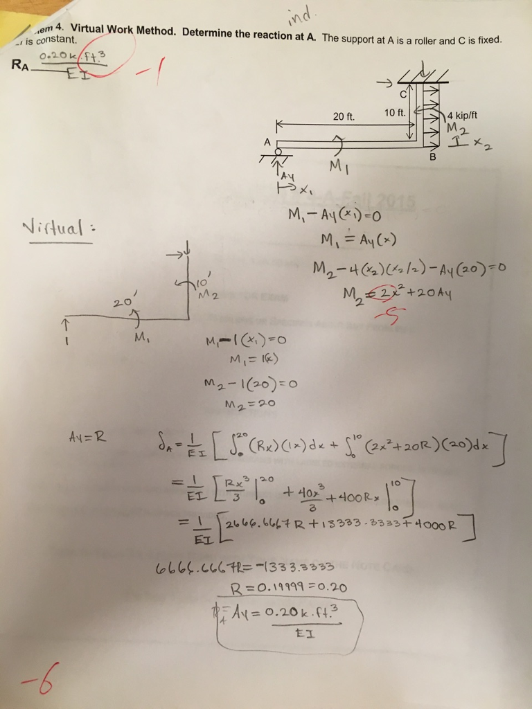 Solved Virtual work Method. Determine the reaction at A. The | Chegg.com