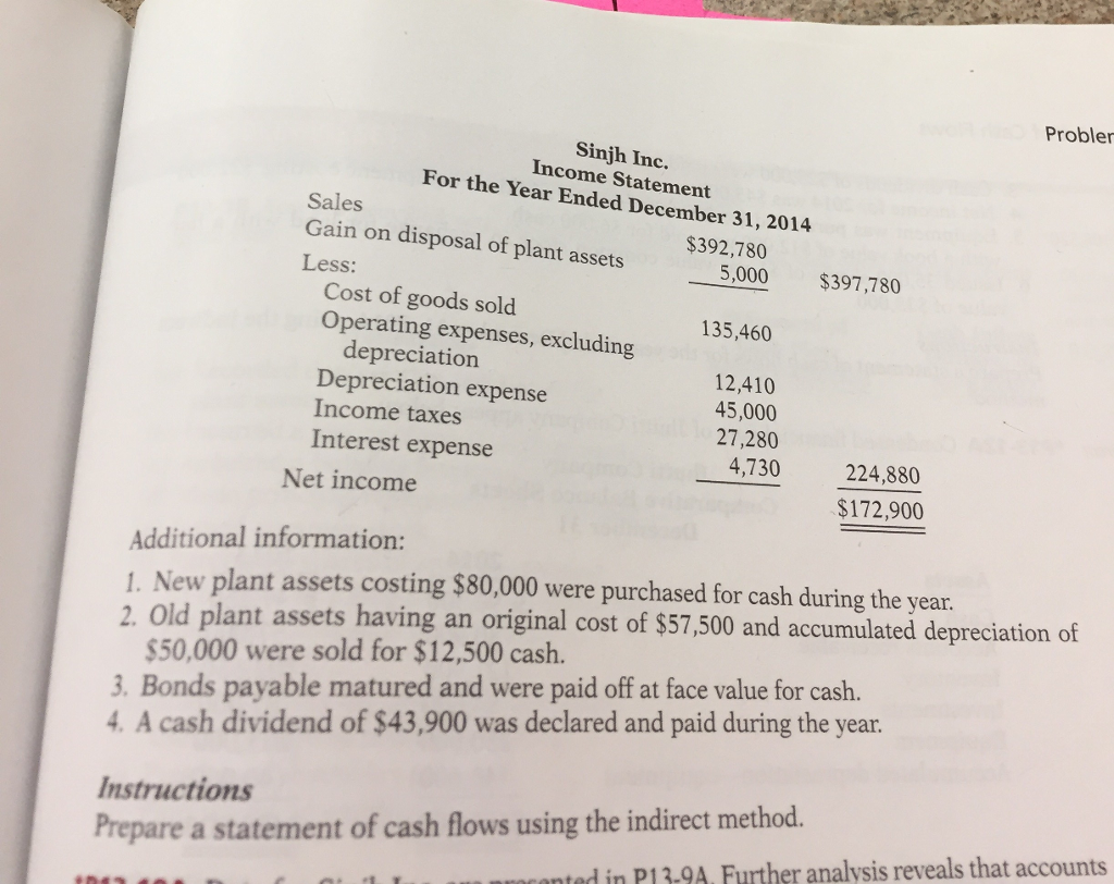 Statement of Cash Flows 13-9B Condensed financial | Chegg.com