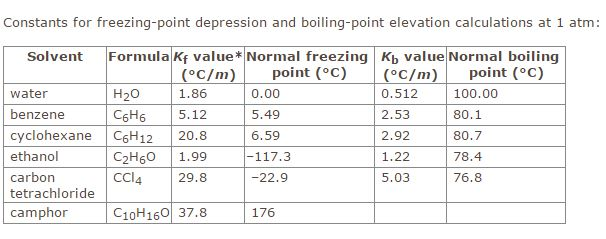 Solved Constants for freezing-point depression and | Chegg.com