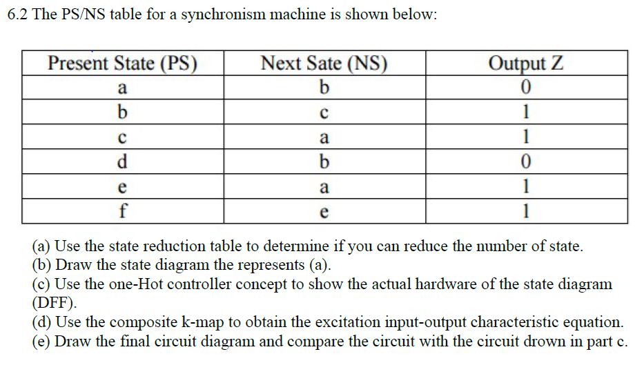Solved The PS/NS table for a synchronism machine is shown | Chegg.com