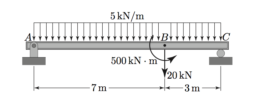 Solved Draw complete shear force and bending moment diagrams | Chegg.com