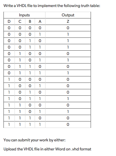 Solved Write a VHDL file to implement the following truth | Chegg.com