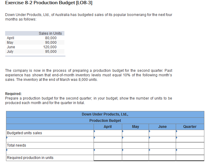 Solved Exercise 8-2 Production Budget LO8-3] Down Under | Chegg.com