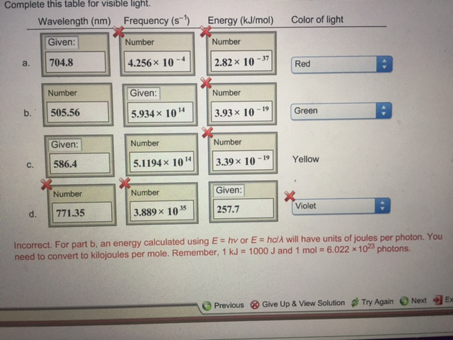 Solved Complete this table for visible light. Wavelength | Chegg.com