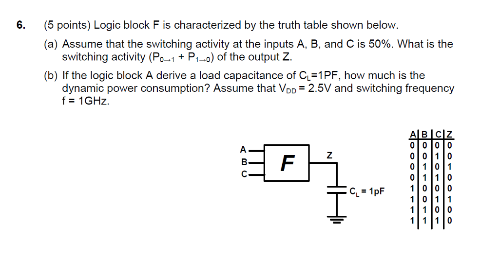 Solved Logic block F is characterized by the truth table | Chegg.com