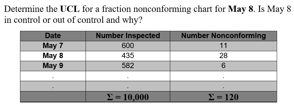 Solved Determine the UCL for a fraction nonconforming chart | Chegg.com