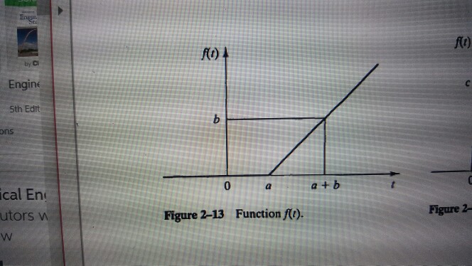 Solved use slope A=1 and a=2 for plotting translated ramp | Chegg.com