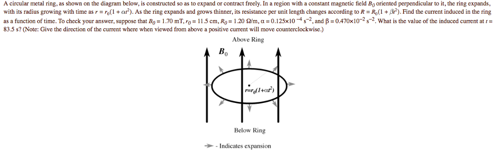 Solved A circular metal ring, as shown on the diagram below, | Chegg.com