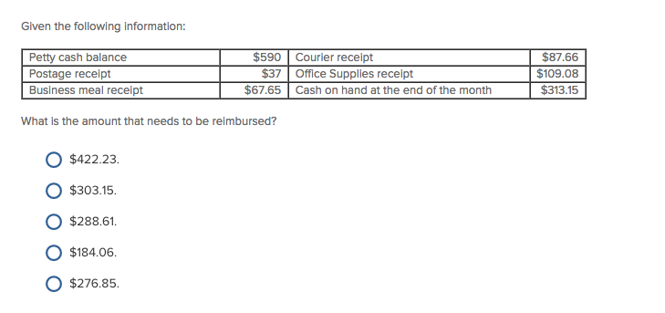 Solved Given the following Information: What Is the amount | Chegg.com