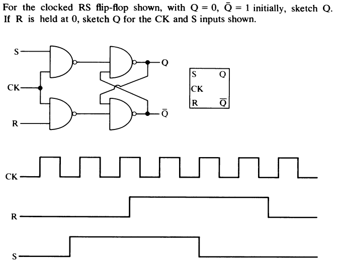 Solved For the clocked RS flip-flop shown, with Q = 0, Q=1 | Chegg.com
