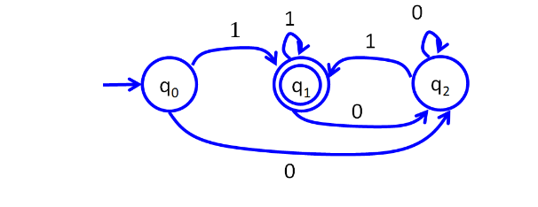 Solved q1 q2 | Chegg.com