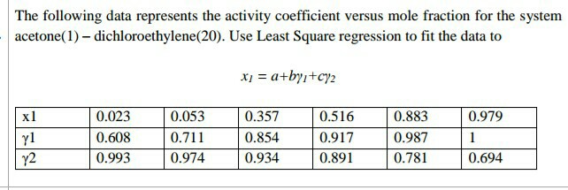 Solved The following data represents the activity | Chegg.com