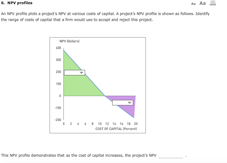 Solved 6. NPV profiles An NPV profile plots a project's NPV | Chegg.com