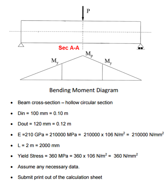 Solved Calculate Elastic Moment (My) at extreme fiber yield | Chegg.com
