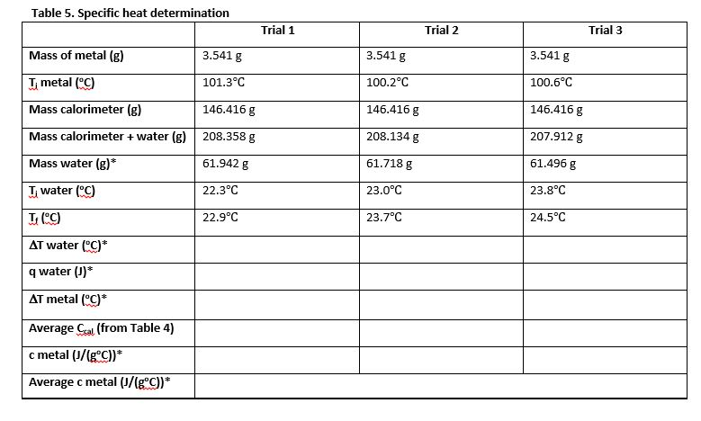 Data Tables: Turn in with the post-lab report for | Chegg.com