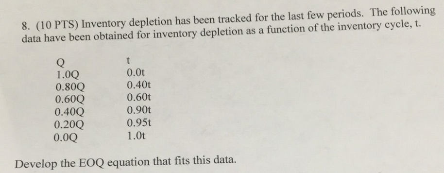Solved 8. (10 PTS) Inventory depletion has been tracked for | Chegg.com