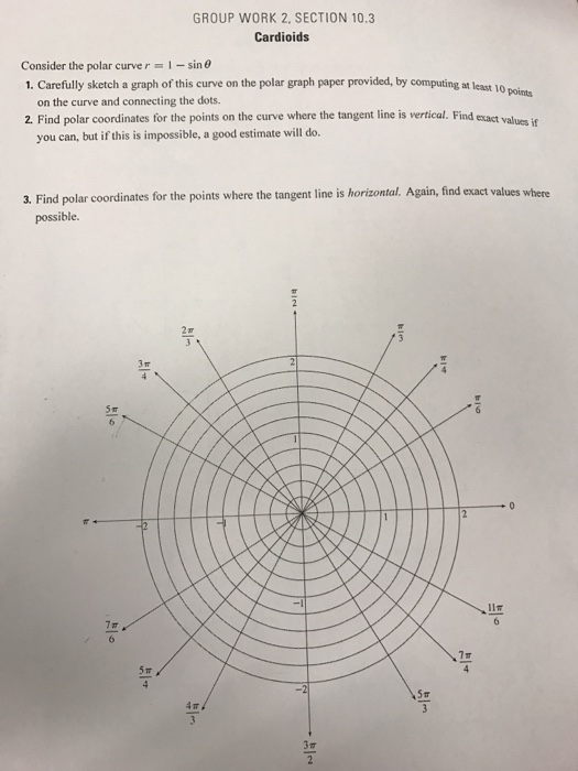 Solved Consider the polar curve r = 1 - sin theta Carefully | Chegg.com