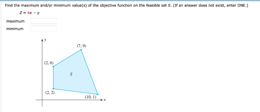 Solved Find The Maximum And Or Minimum Value S Of The