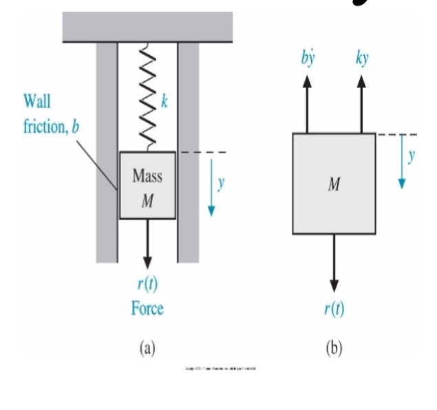 Diagram Of The Mechanical Spring Damper System With M - vrogue.co Diagram Of The Mechanical Spring Damper System With M - vrogue.co