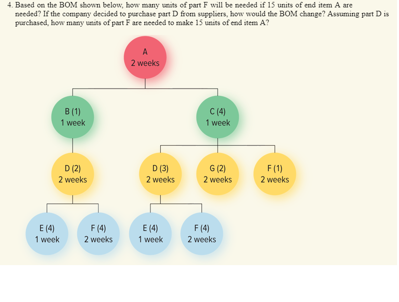 Solved 4. Based on the BOM shown below, how many units of | Chegg.com
