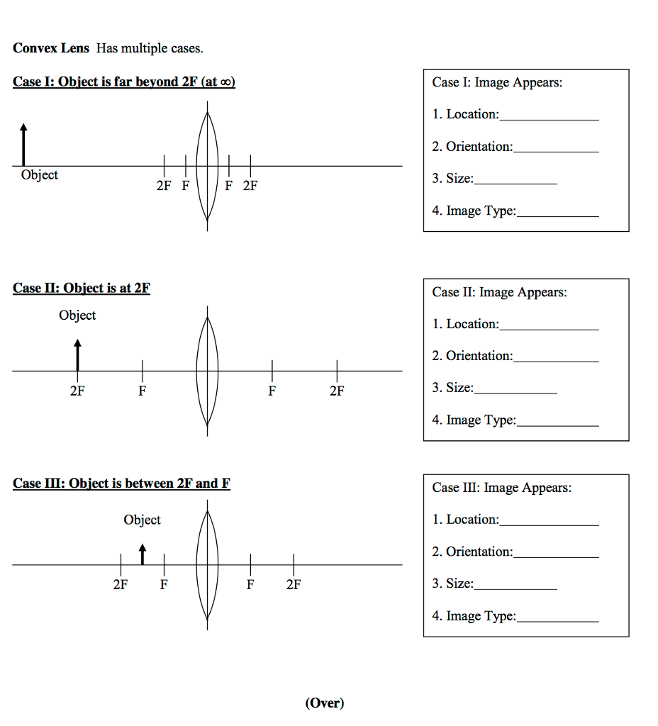 Solved Convex Lens Has multiple cases. Case I: Object is far | Chegg.com