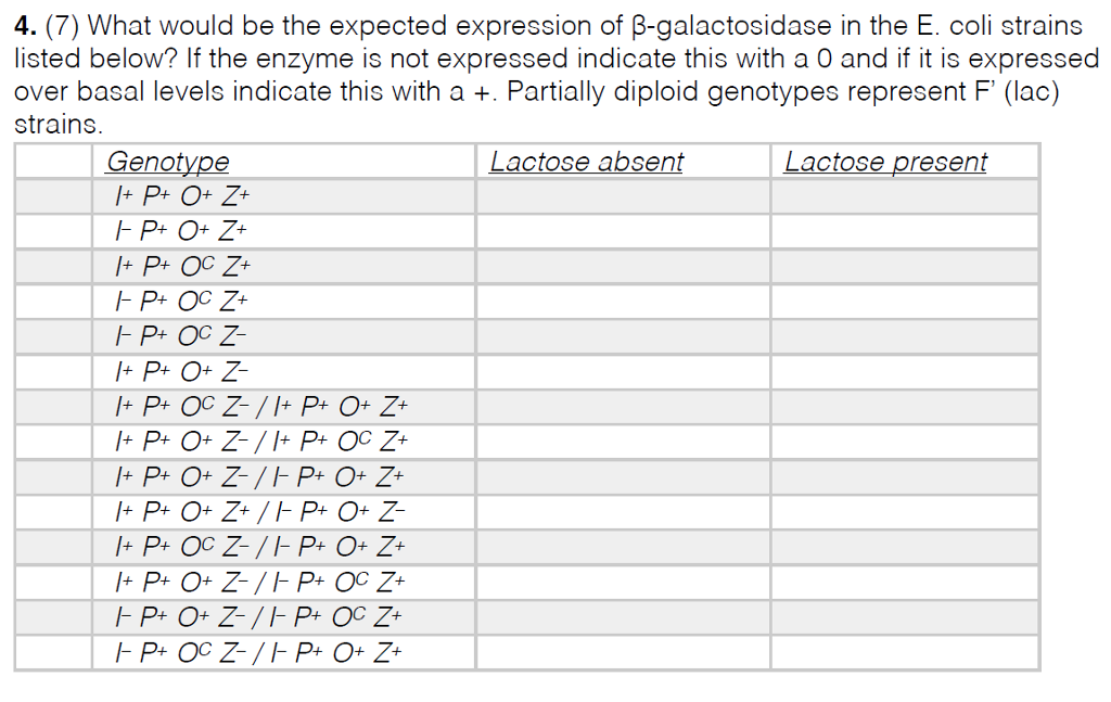 Solved 4. (7) What would be the expected expression of | Chegg.com