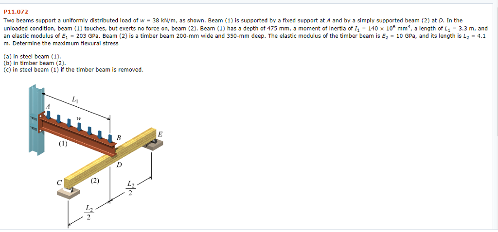 Solved P11.072 Two beams support a uniformly distributed | Chegg.com