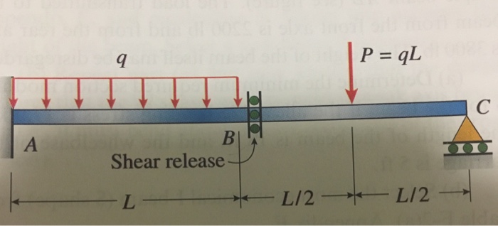 Solved Shear release L/2L/2 | Chegg.com