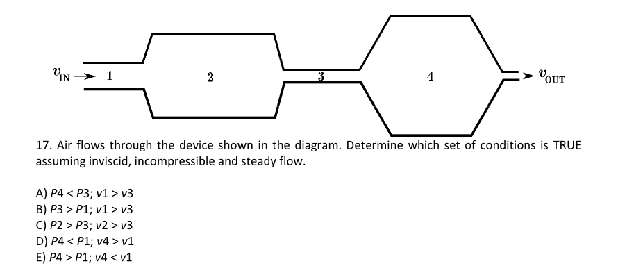 Solved IN1 OUT 17. Air flows through the device shown in the | Chegg.com