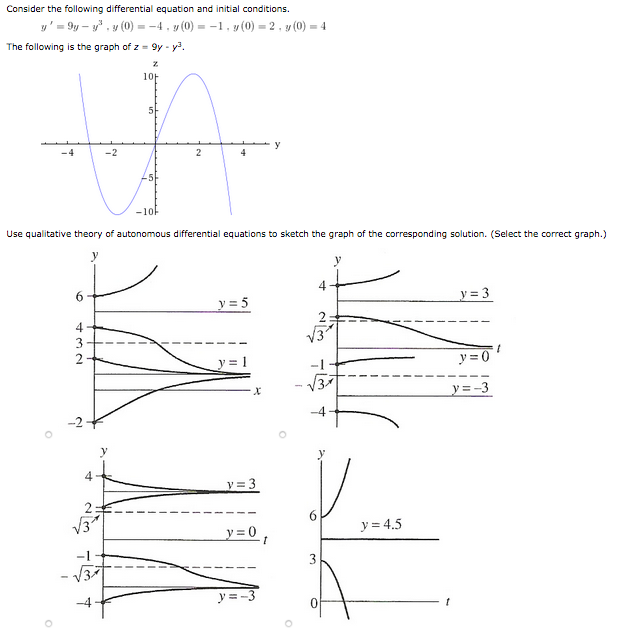 Solved Consider the following differential equation and | Chegg.com