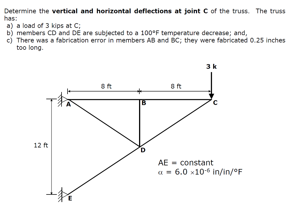Solved Determine the vertical and horizontal deflections at | Chegg.com
