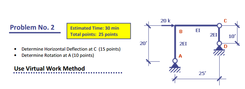 Solved Determine Horizontal Deflection at C Determine | Chegg.com