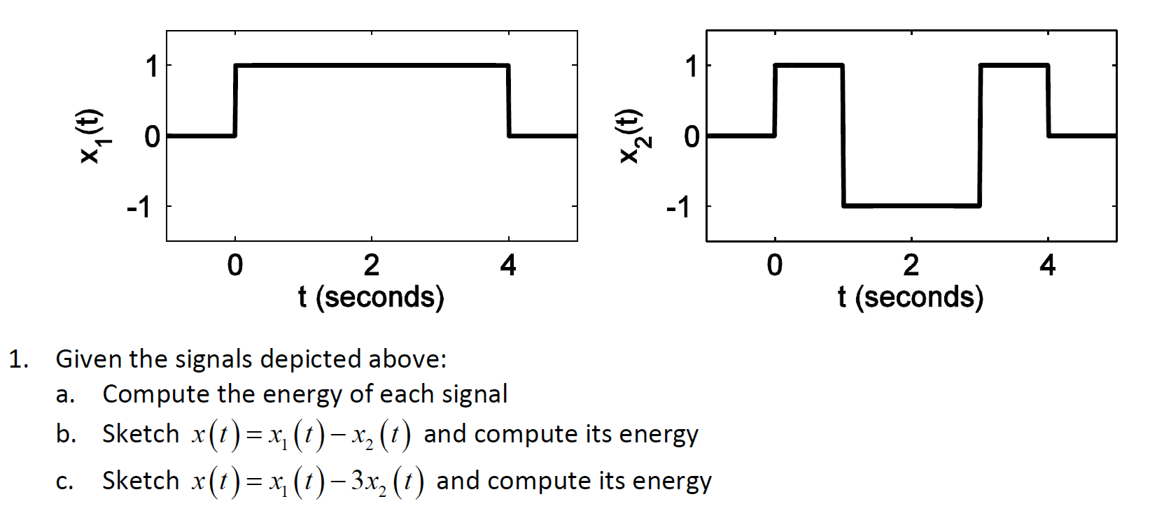 Solved Given the signals depicted above: Compute the | Chegg.com