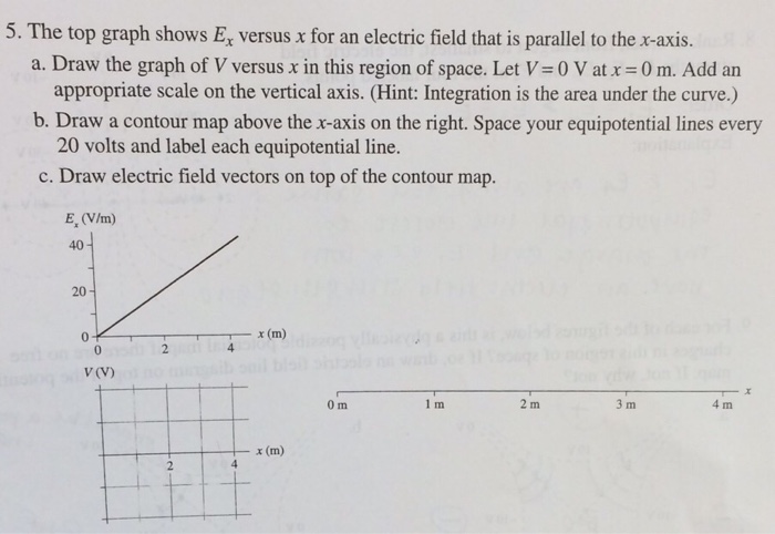 Solved 5. The top graph shows E versus x for an electric | Chegg.com
