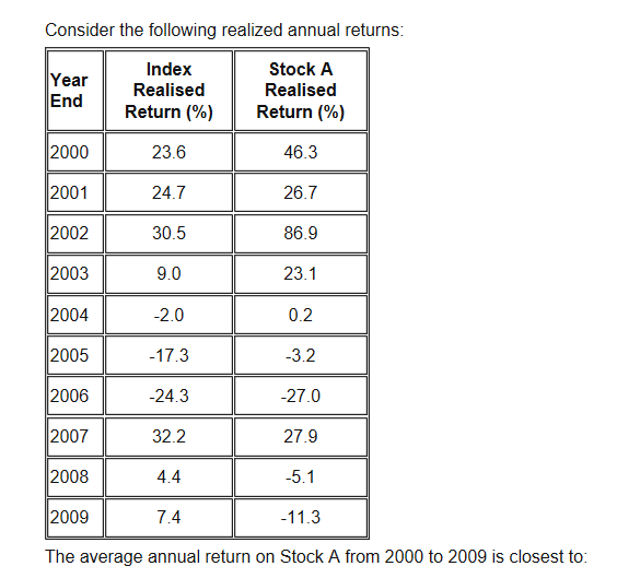 Solved Consider the following realized annual returns Year | Chegg.com