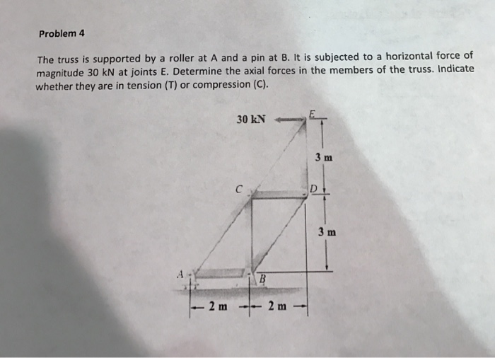 Solved The truss is supported by a roller at A and a pin at | Chegg.com