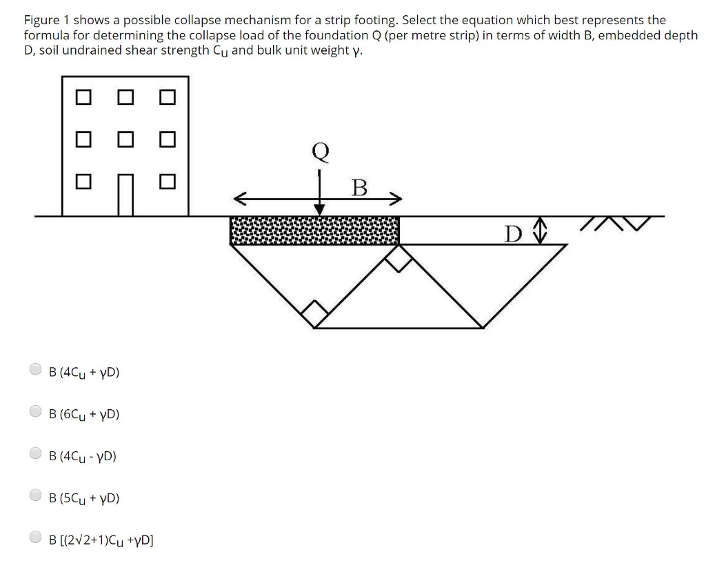 Solved Figure 1 shows a possible collapse mechanism for a | Chegg.com