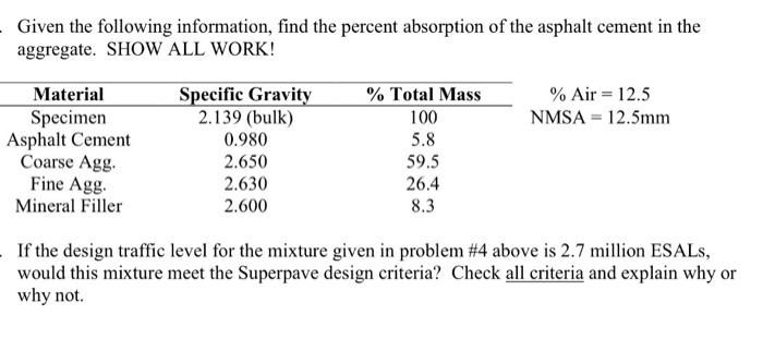 Solved Given the following information, find the percent | Chegg.com